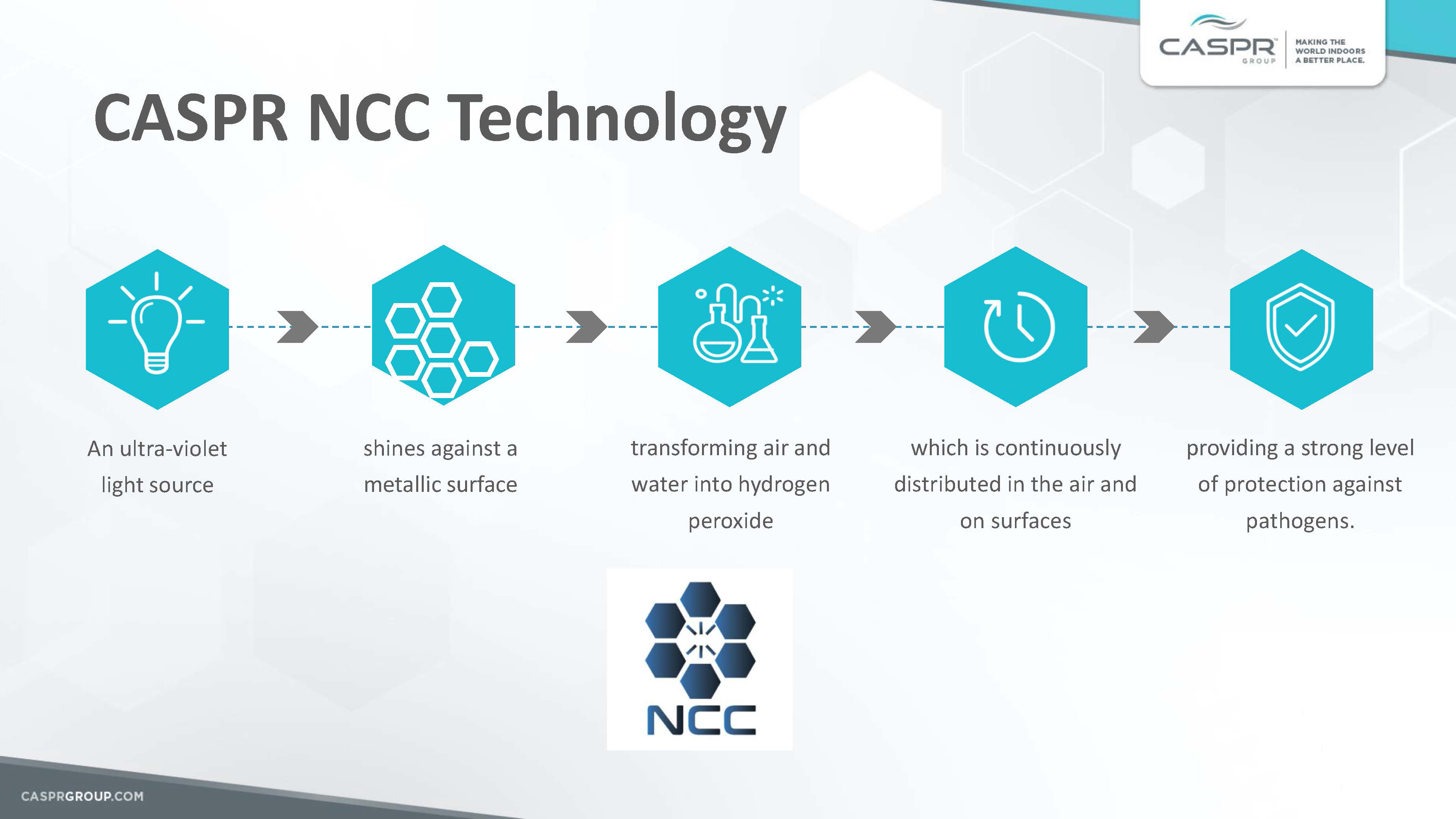 Clean Surface | CASPR Pro | Unique Continuous Disinfectant Technology | Technology Born in ...